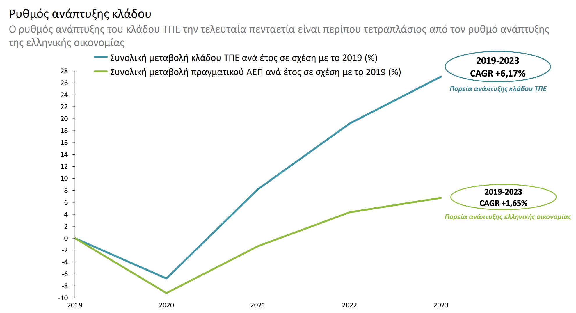 Greece and AI - The Greek Analyst