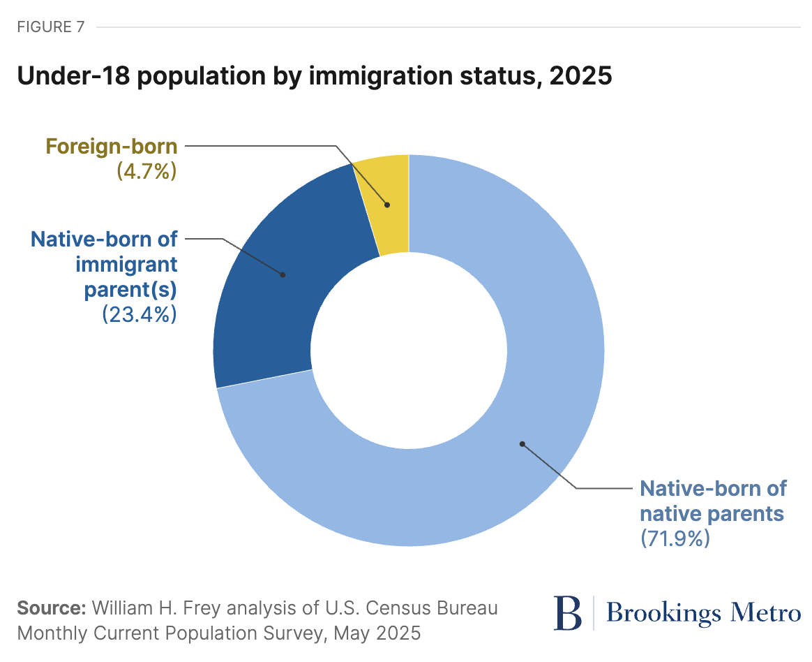 The US Population Could Shrink in 2025, For the First Time Ever