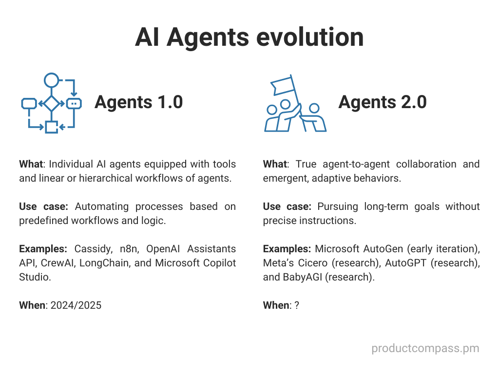 Step-By-Step Introduction to AI Agents - by Paweł Huryn
