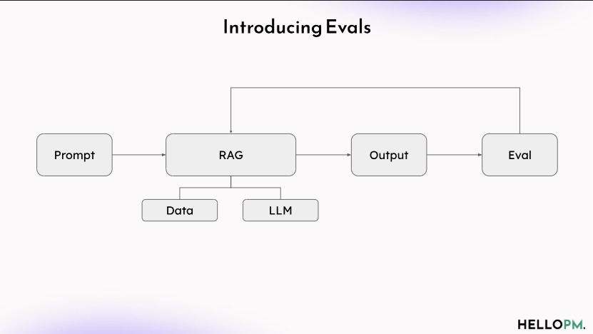 Full Roadmap: Become an AI PM in 2025 | Ankit Shukla, HelloPM Founder