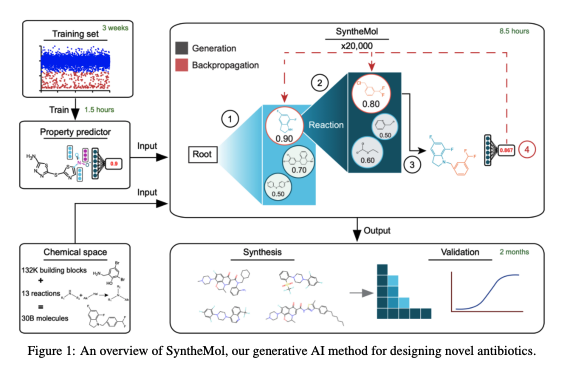 🗽 Your guide to AI: April 2024