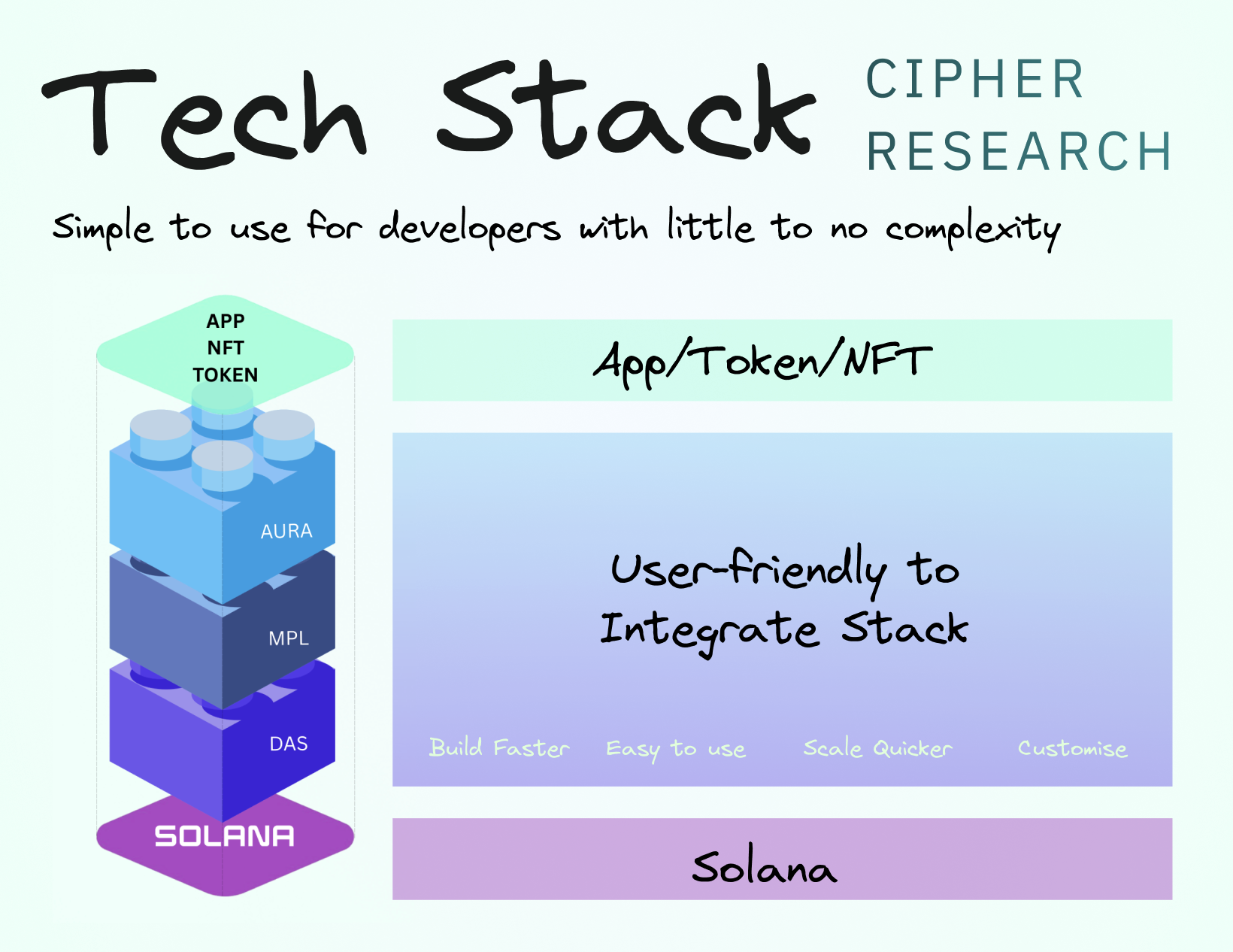 Metaplex Explained for Dummies - Cipher Research
