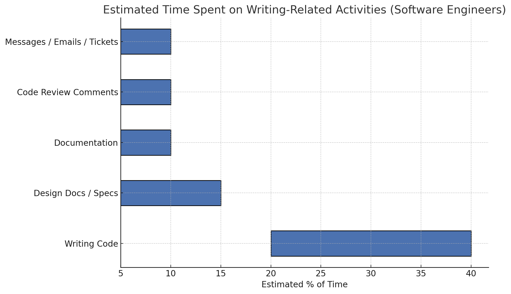 The Importance of Writing in the Engineering Industry