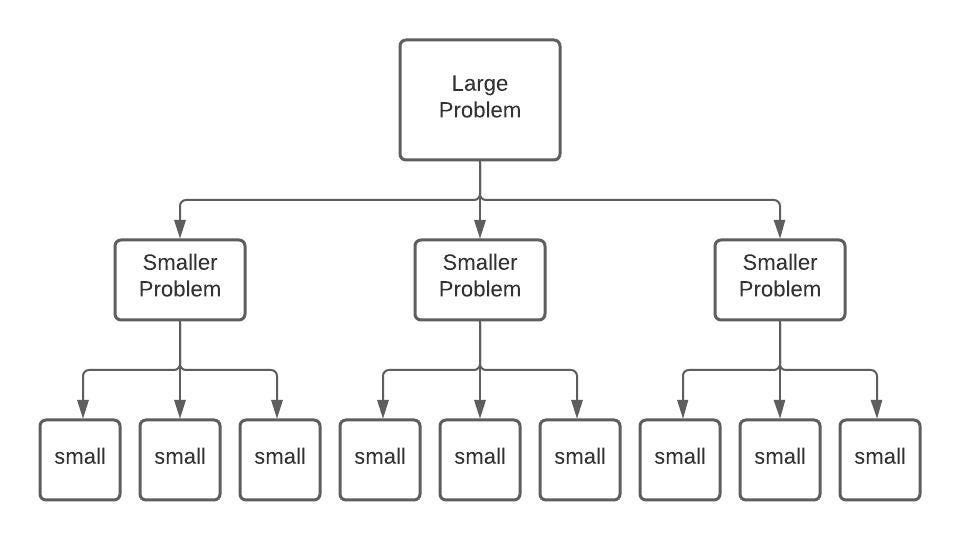 The New Dijkstra’s Algorithm: Shortest Route from Data to Insights (and ...