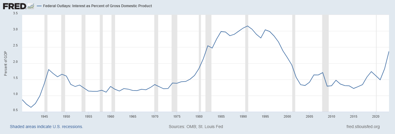 What remains of the progressive project? - by Noah Smith