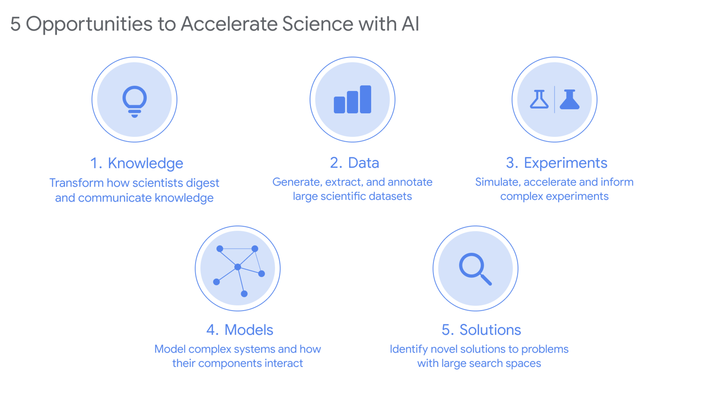 A new golden age of discovery