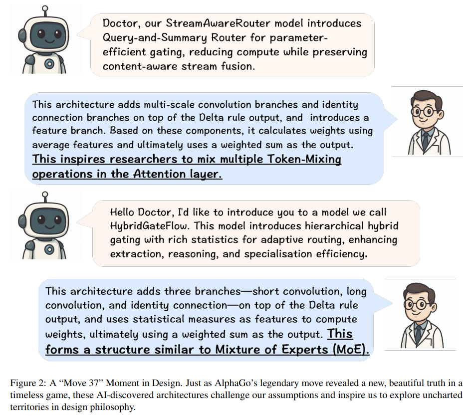 AlphaGo Moment for Model Architecture Discovery - ArXivIQ