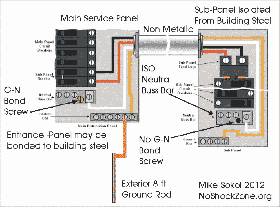 The ABCs of RV Grounding and Bonding – Part 2