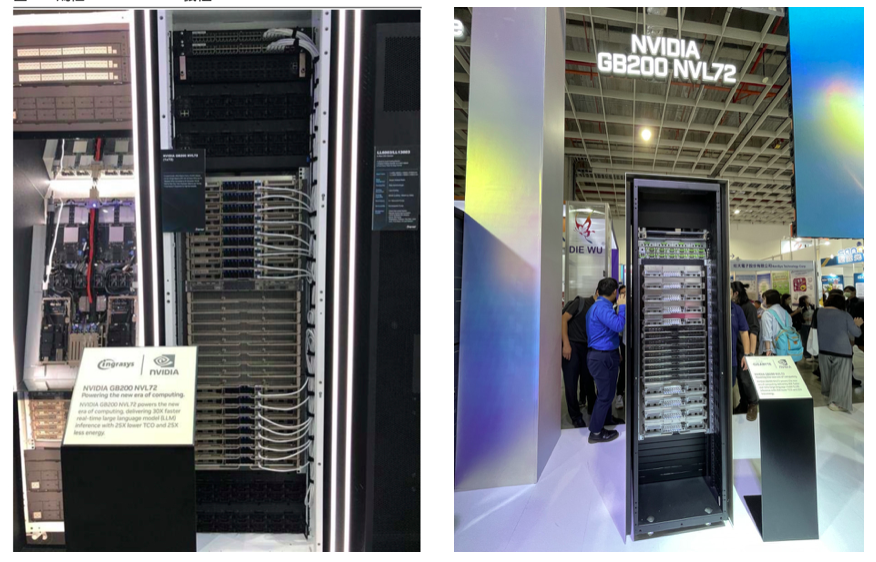 NVDA GTC2024 - 資料中心即晶片 (The Data Center as a Giant Chip)