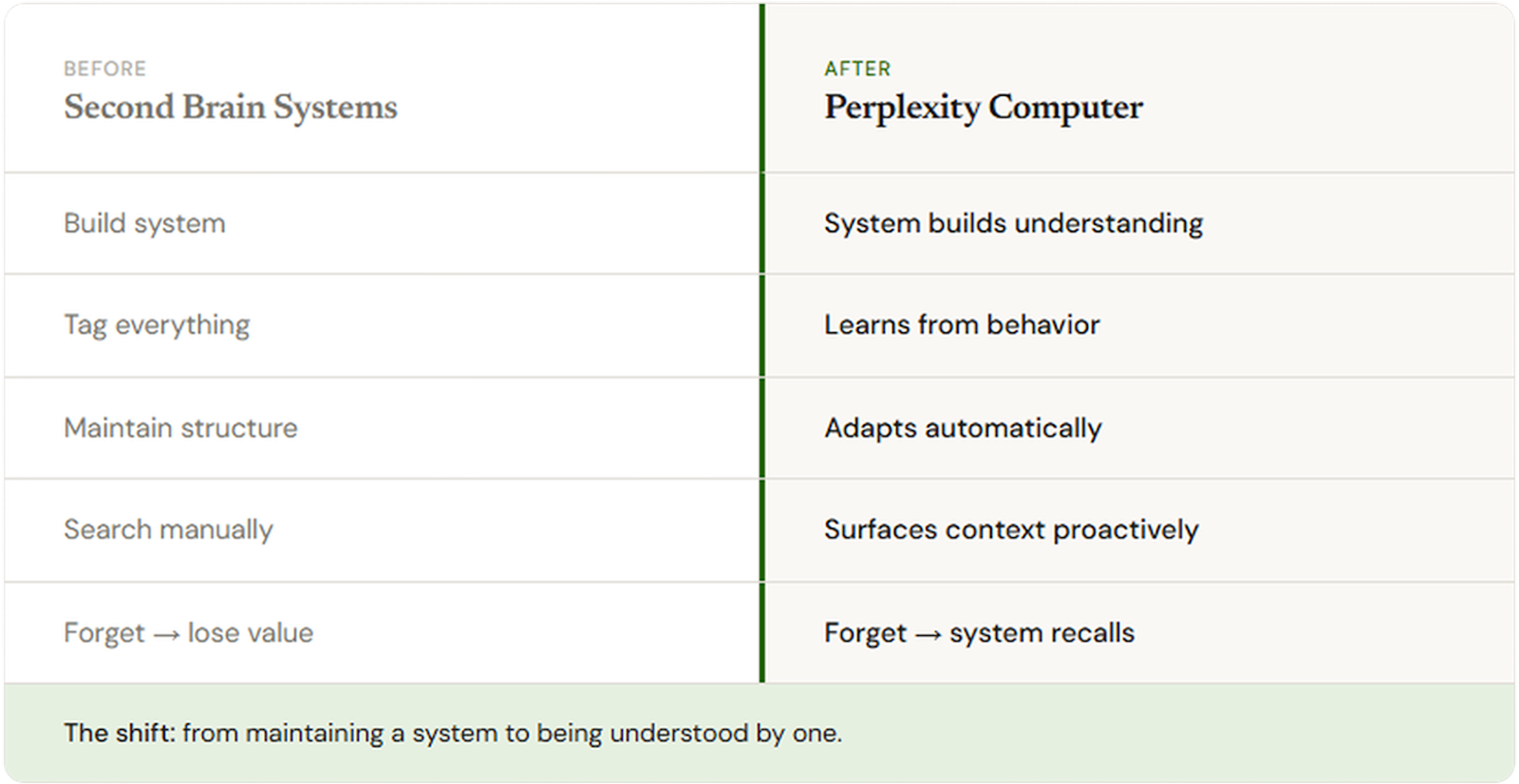 How to Use Perplexity Computer as a Second Brain