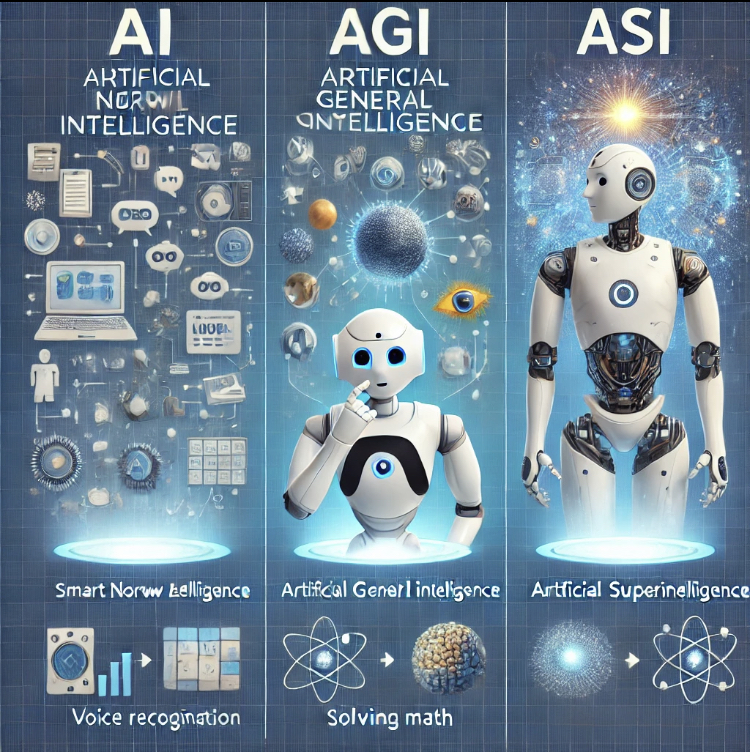 The 3 types of AI explained: ANI,AGI,and ASI