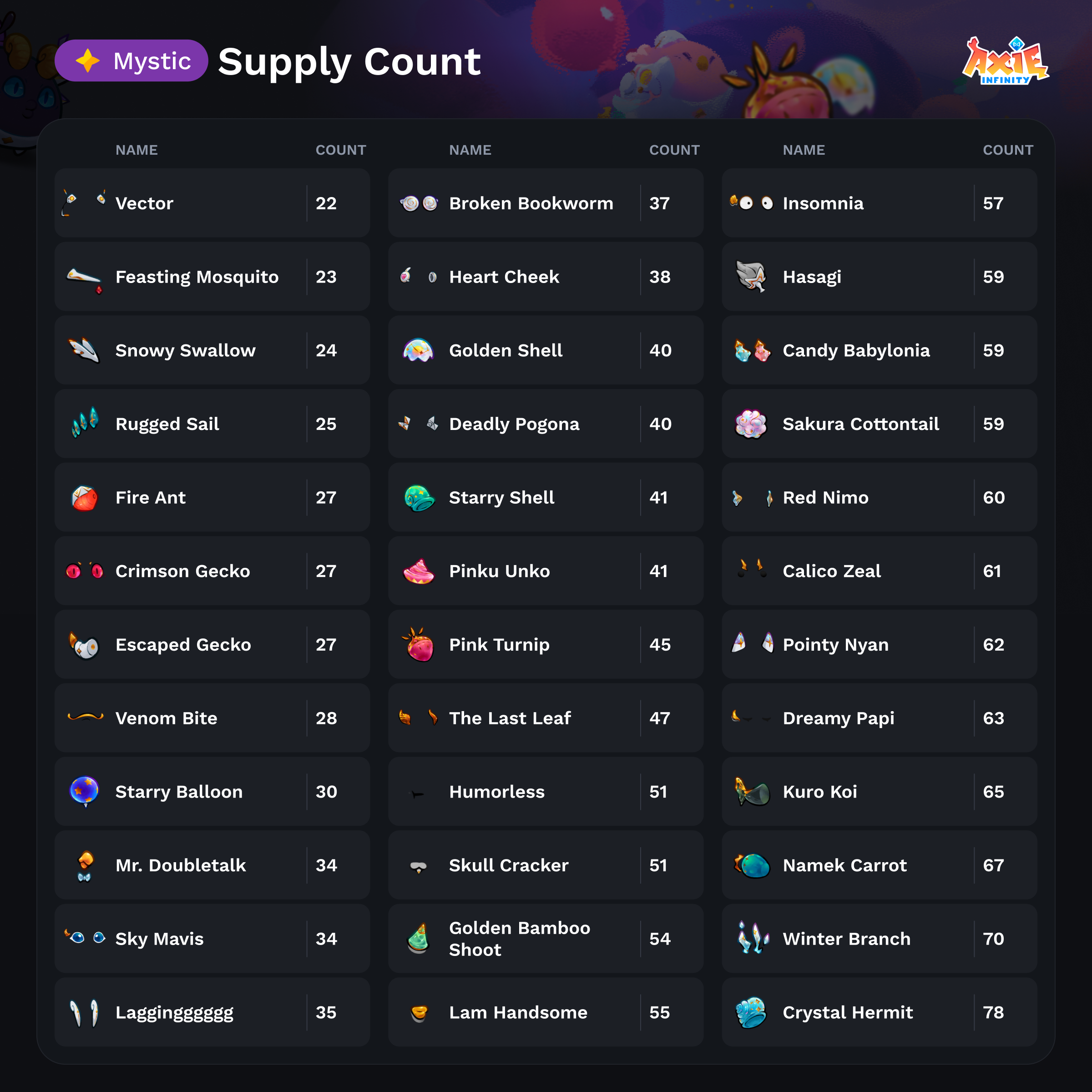 The 2025 Axie Collector’s Guide - by Axie Infinity