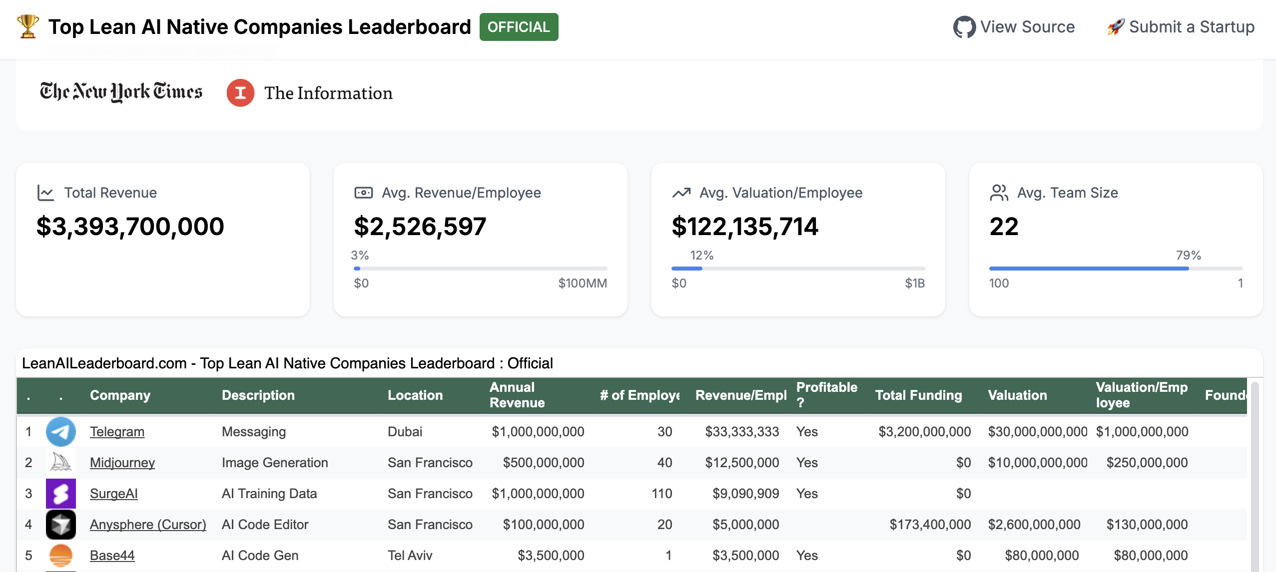 How Edwin Chen Built a $1B+ ARR AI Company in 5 years without any Investors