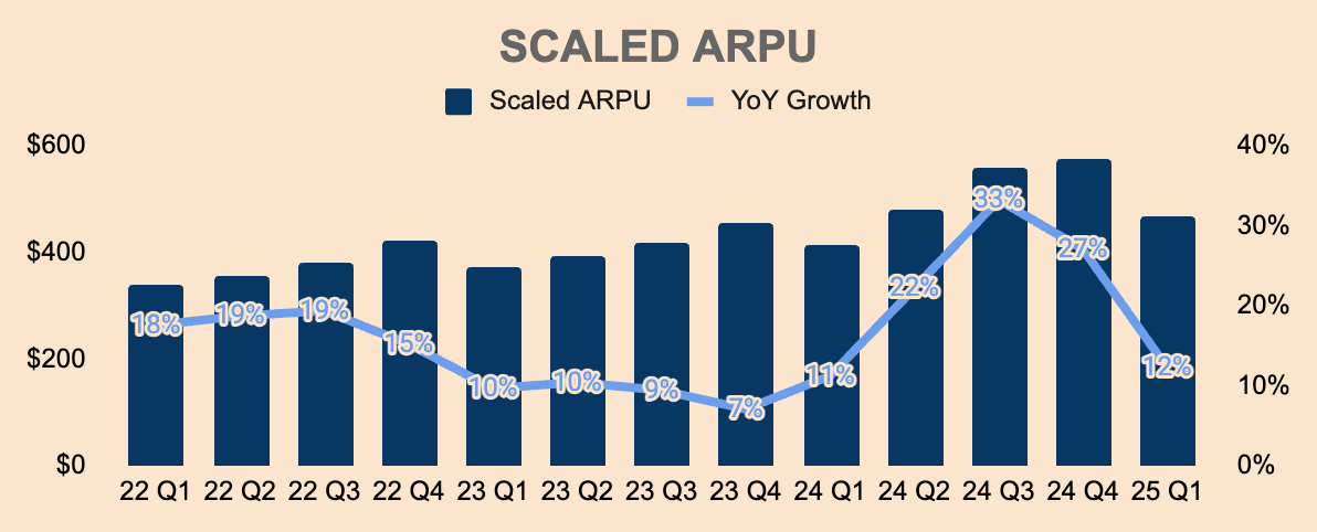 A Deep Dive on Zeta Global (ZETA) - by Riyado Sofian