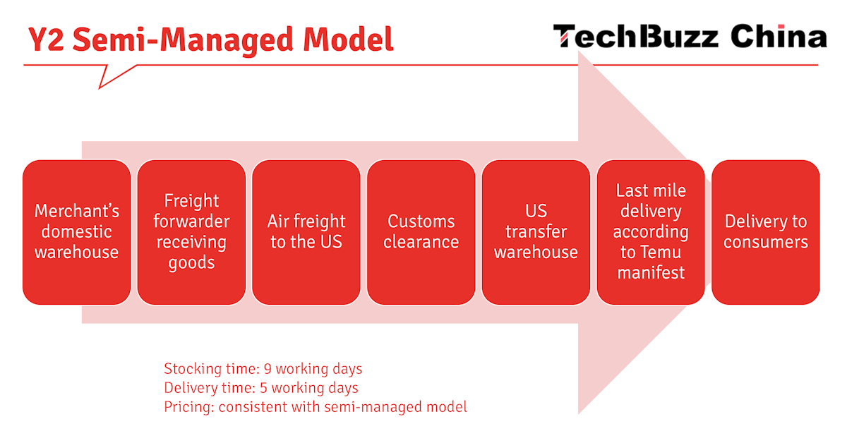 Temu Watch #9: Temu Rebounds - Tech Buzz China Insider