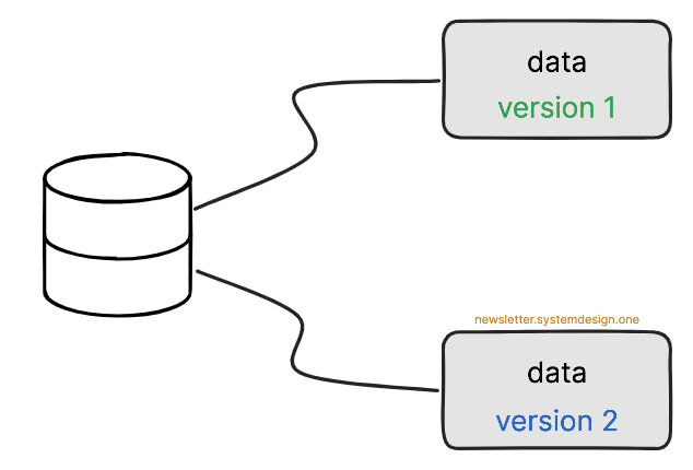 Cloud Spanner Database - by Neo Kim