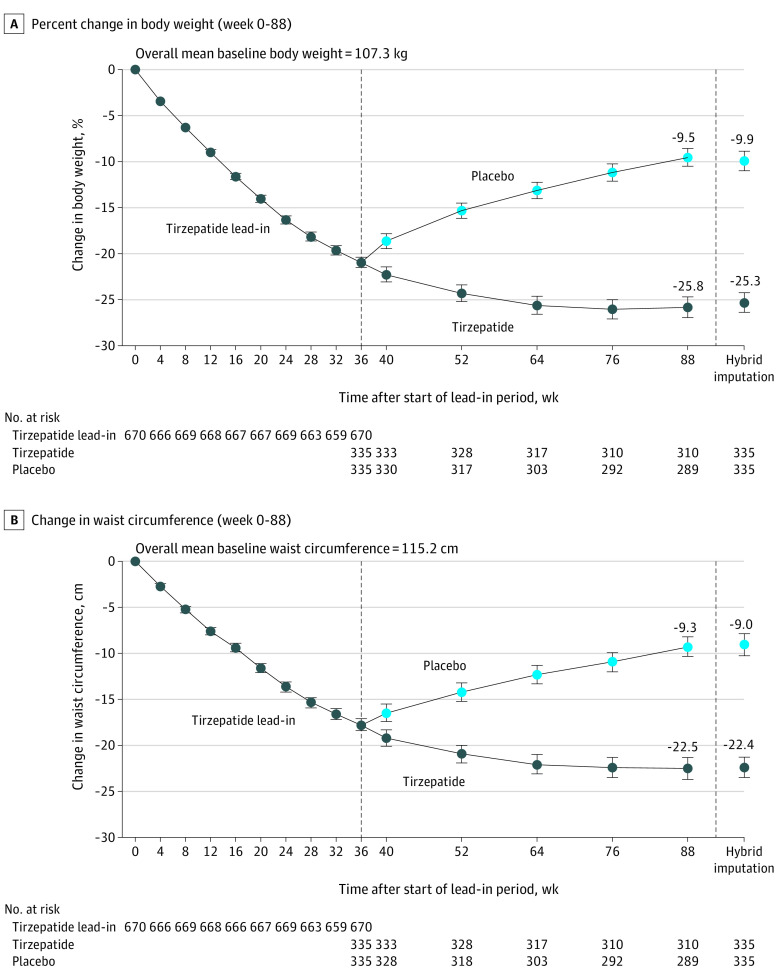 Five medical breakthroughs in 2024 - by Saloni Dattani
