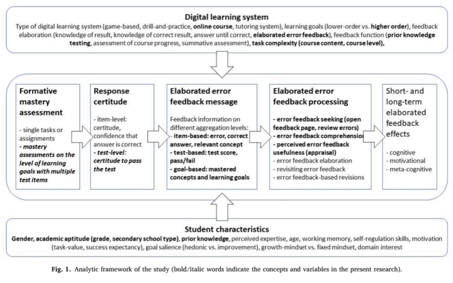 Inside a Mastery-Based Learning Platform: Why Elaborated Error Feedback ...
