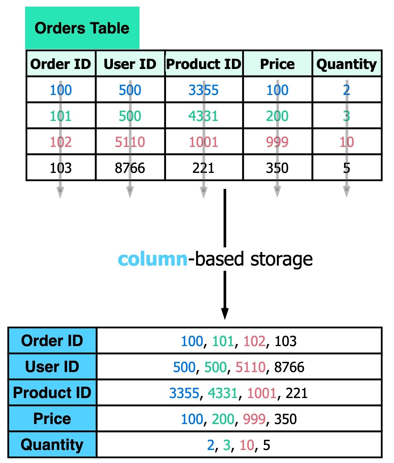 11 Storage Formats for Data Engineers - by Erfan Hesami