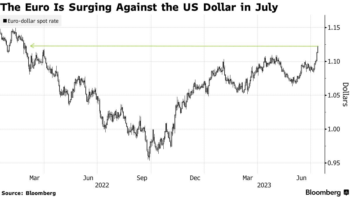 Dollar Smile Theory: Học Thuyết Về Sức Mạnh Của Đồng Dollars