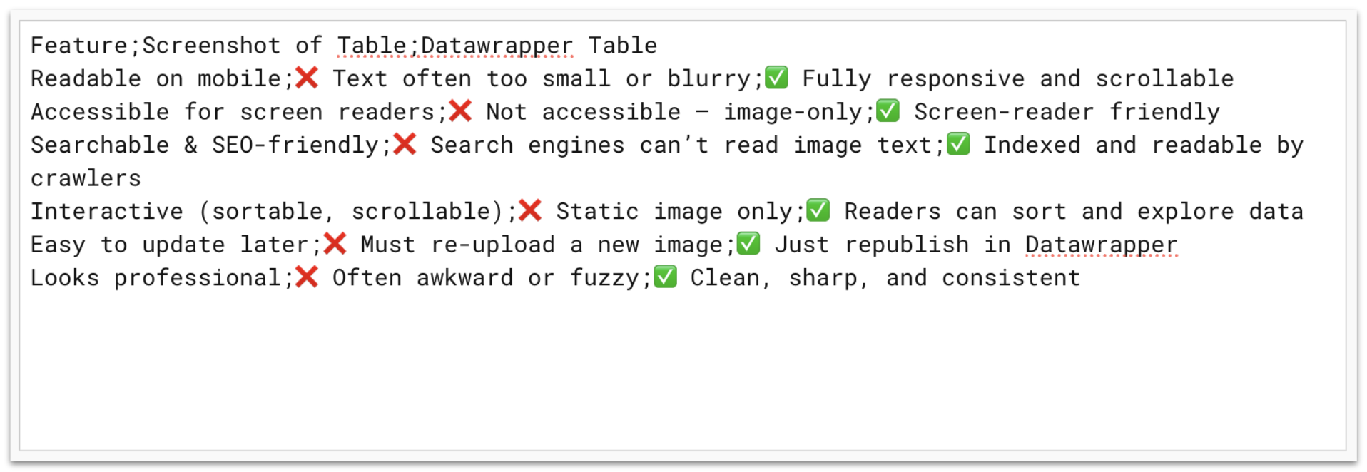 How to Add Tables to Your Substack Posts (Without Using Screenshots)