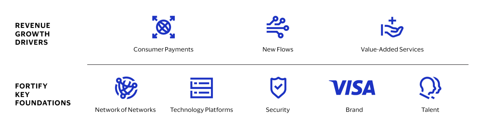 Deep Dive: Visa’s Product Ecosystem and Strategy