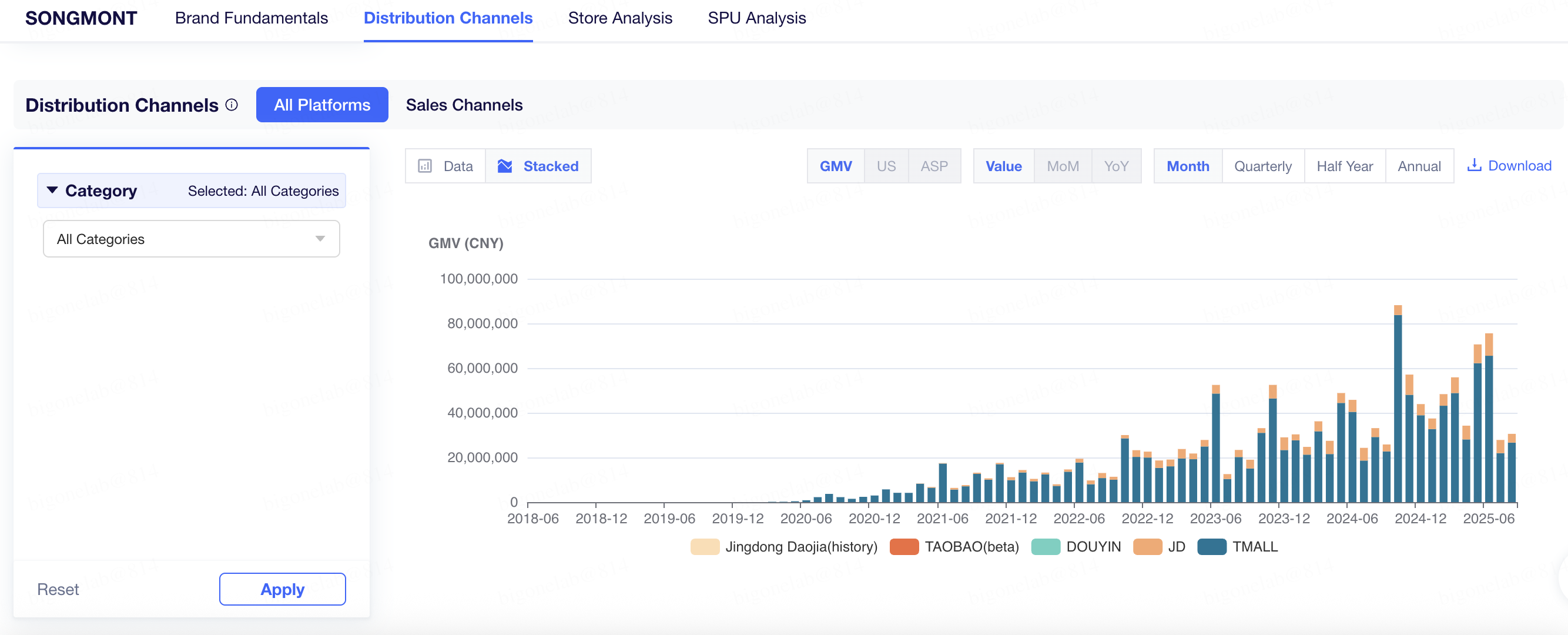 Songmont takes on LV for China's middle-class shoppers