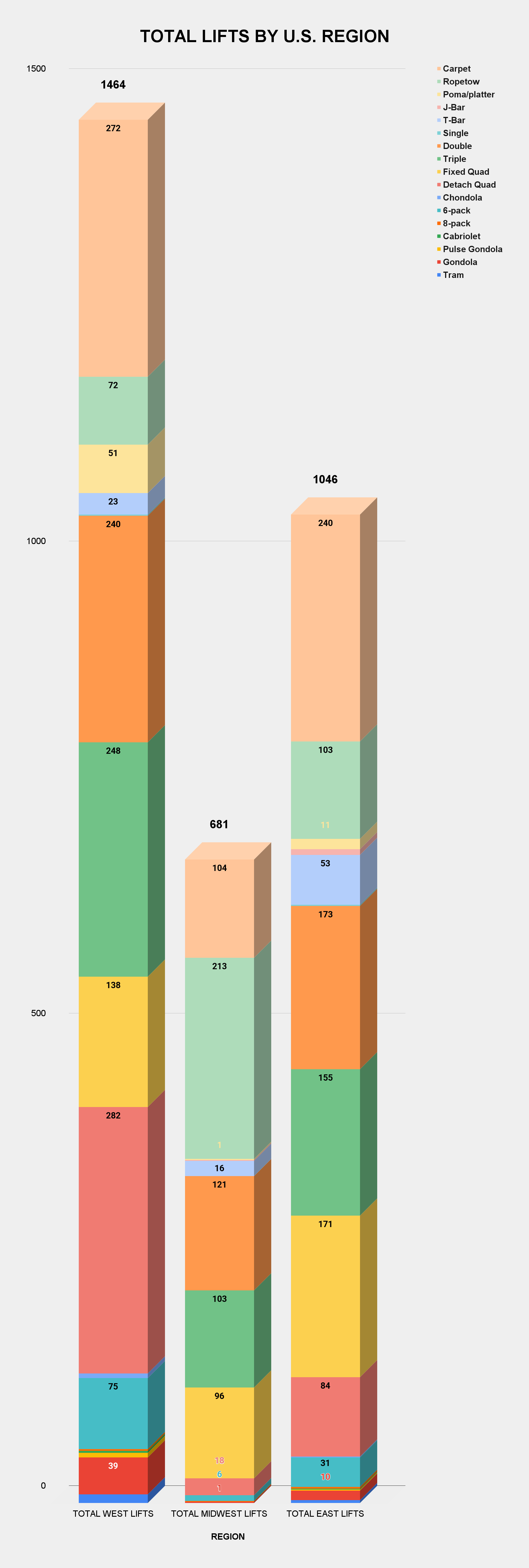 A Snapshot of America’s 3,193 Ski Lifts
