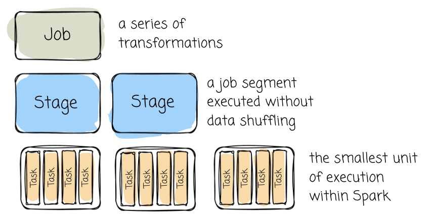 I spent 8 hours understanding Apache Spark's memory management
