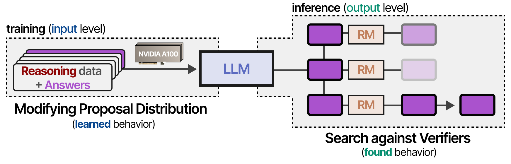 A Visual Guide to Reasoning LLMs - by Maarten Grootendorst