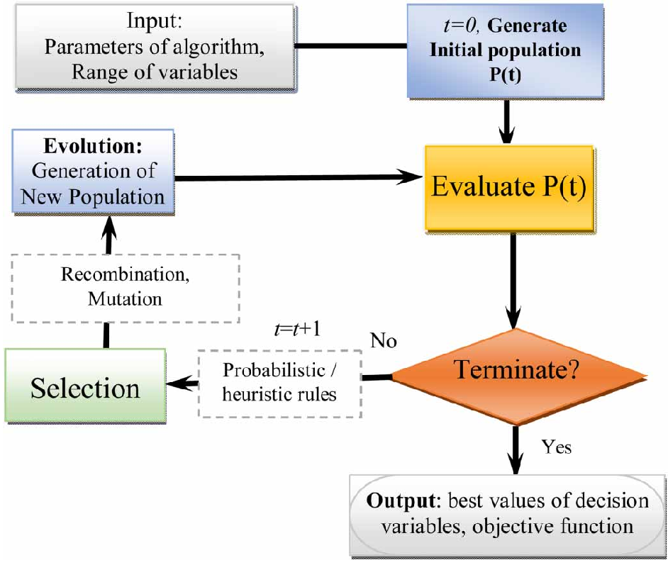 Automatic Prompt Optimization - by Cameron R. Wolfe, Ph.D.