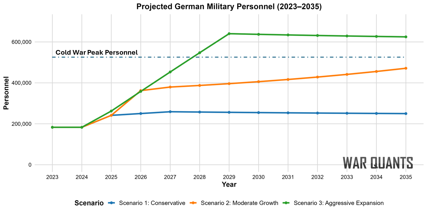 Rearmament Along the Rhine - by Sean Harper - War Quants