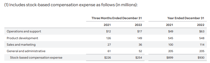 💰 Stock-Based Compensation Explained
