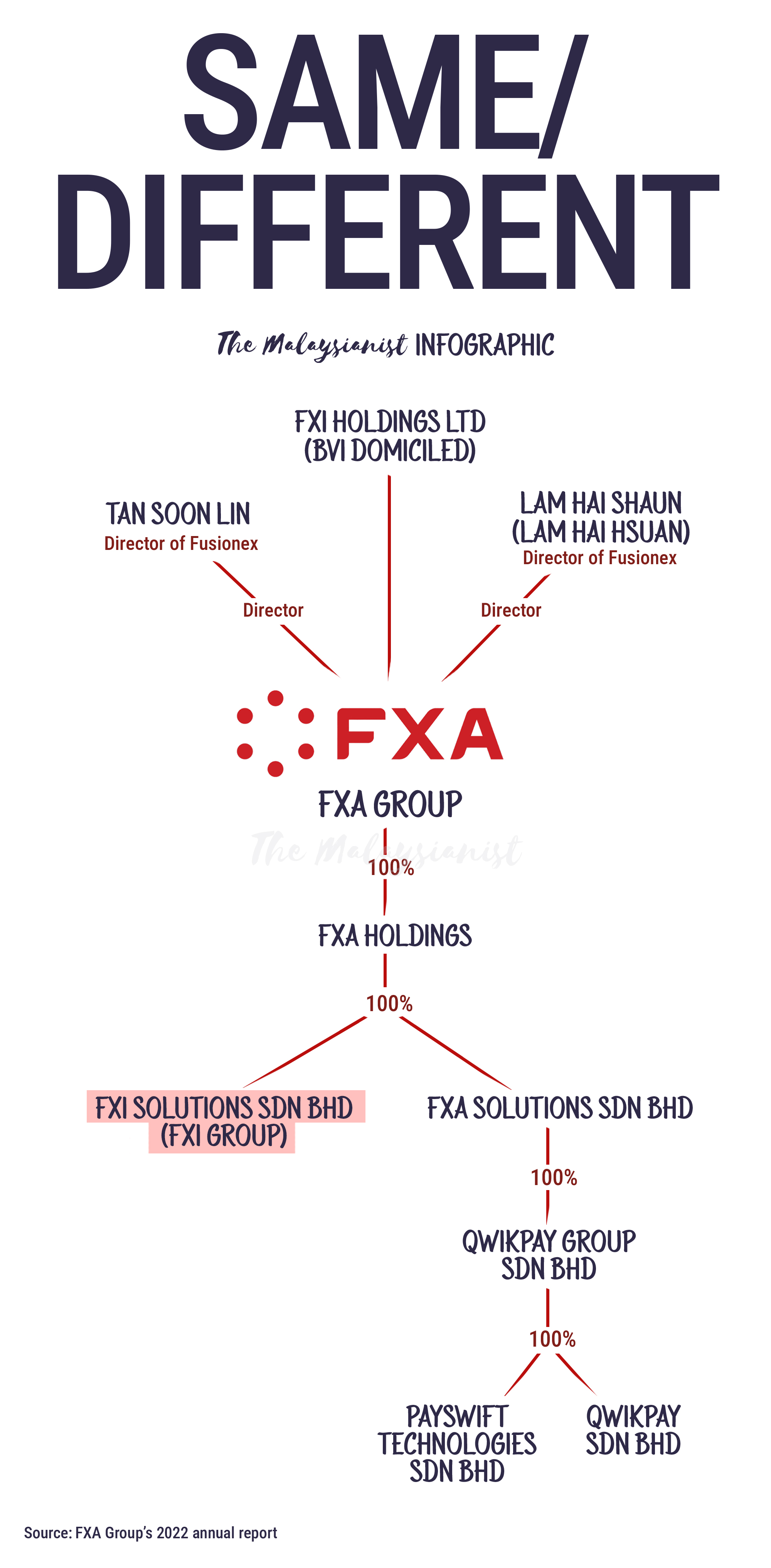 The man behind the Fusionex scandal returns
