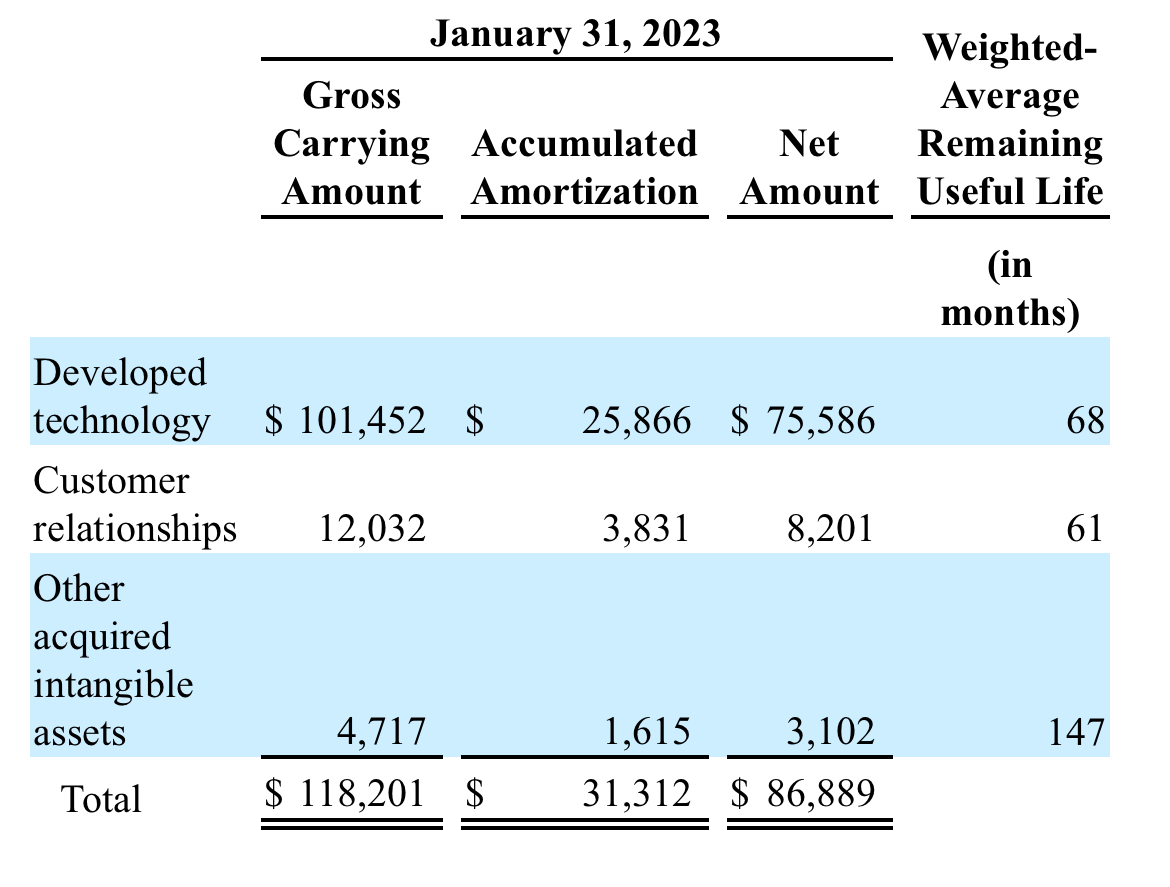 How to Read Balance Sheets - OnlyCFO's Newsletter