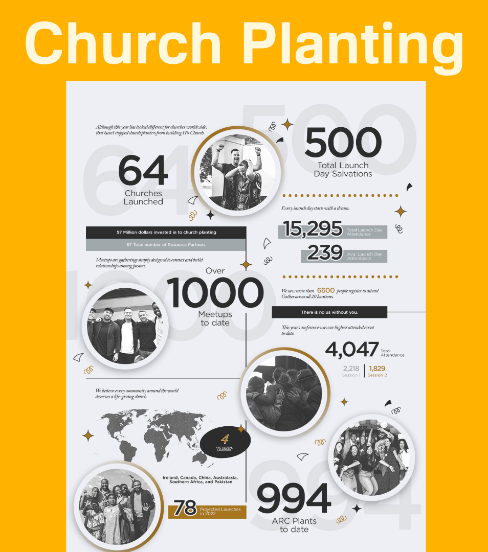 What is the Association of Related Churches? (ARC Churches)