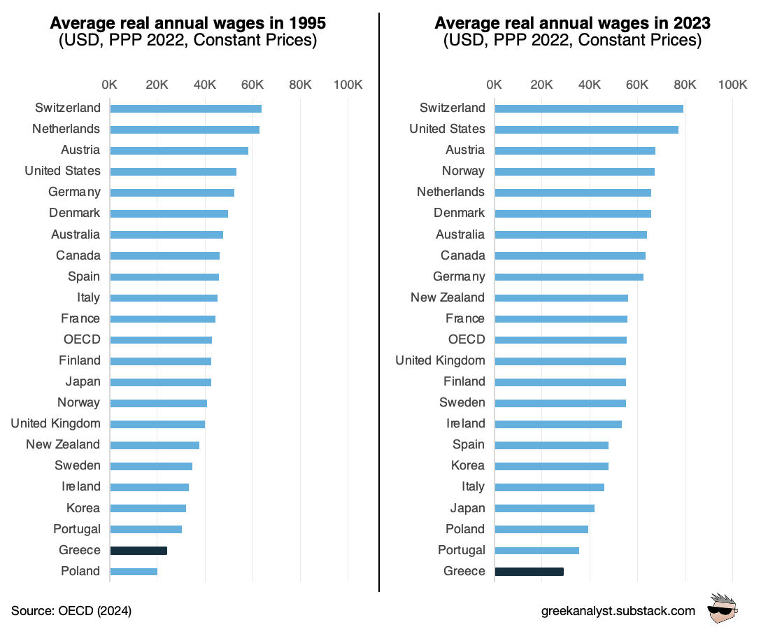 Salaries in Greece (2024) - The Greek Analyst