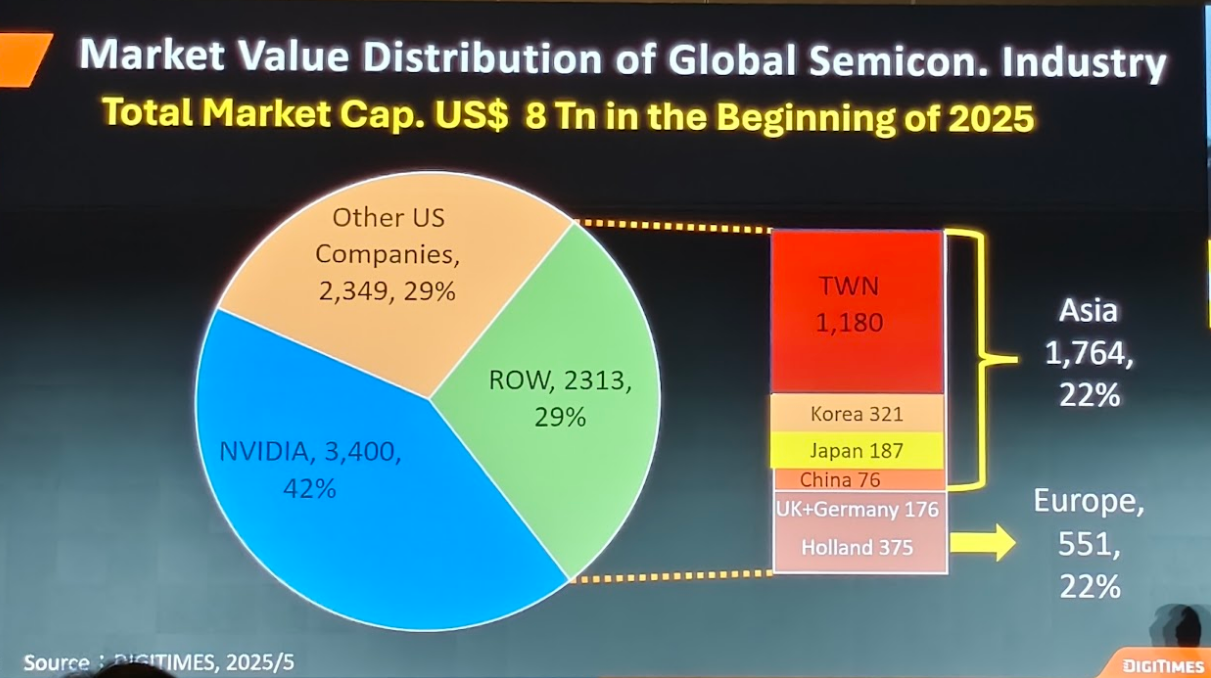2025 OCP APAC: Taiwan Sets Sail to Connect Asia’s AI Silicon Ecosystem