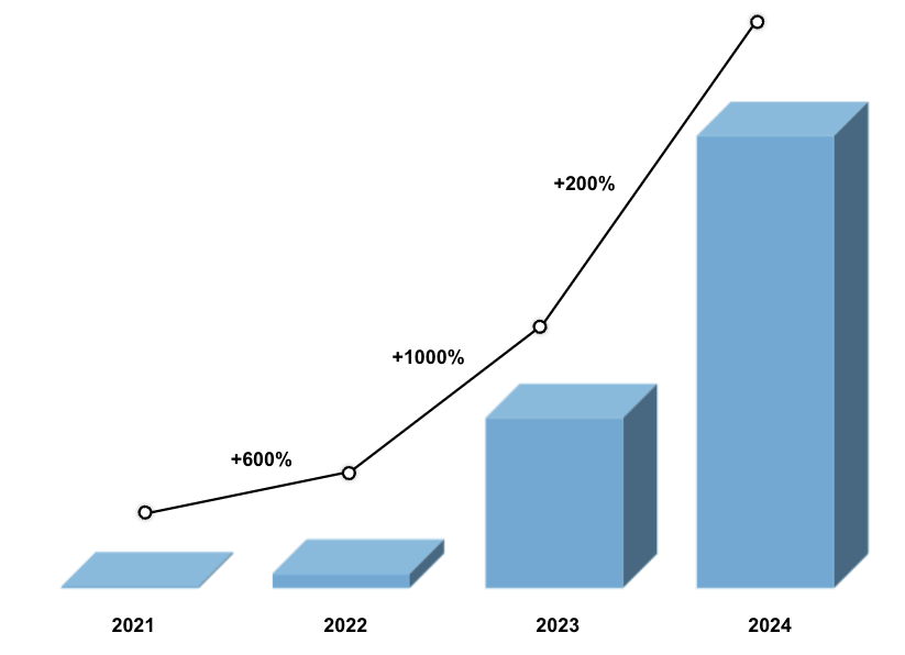 How Generative AI is Reshaping the Music Industry: A Look at Spotify's Transformative Approach