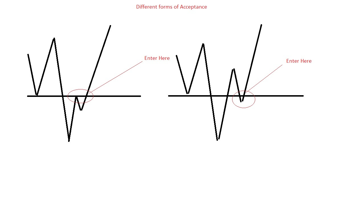 SPX Puts In Its First Red Day In A Week. Will It Get Bought? December ...