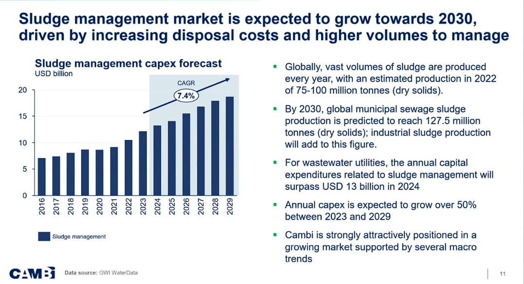CAMBI: Thermal hydrolysis machines for better treatment of sewage sludge