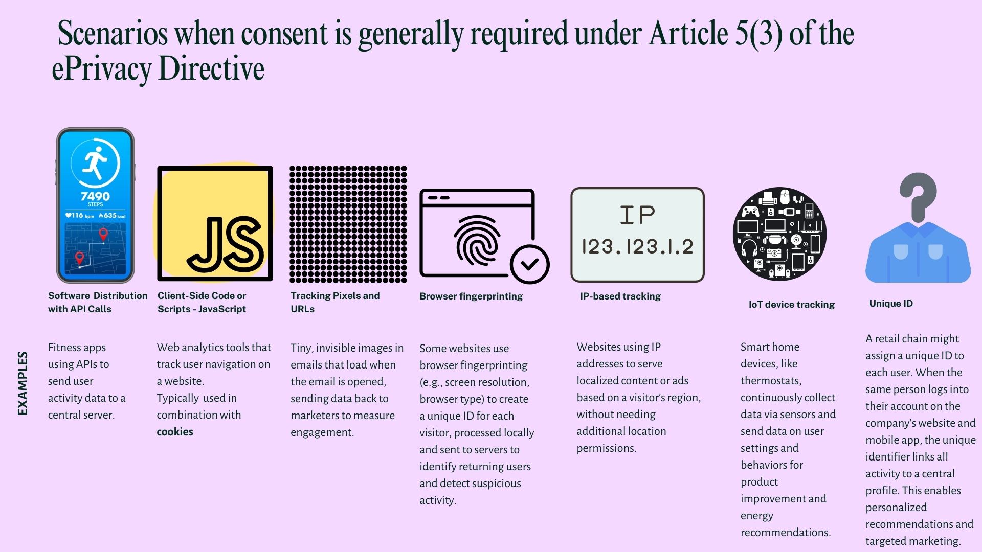 📢 EDPB Guidelines: Consent under the ePrivacy Directive — What You Need to Know