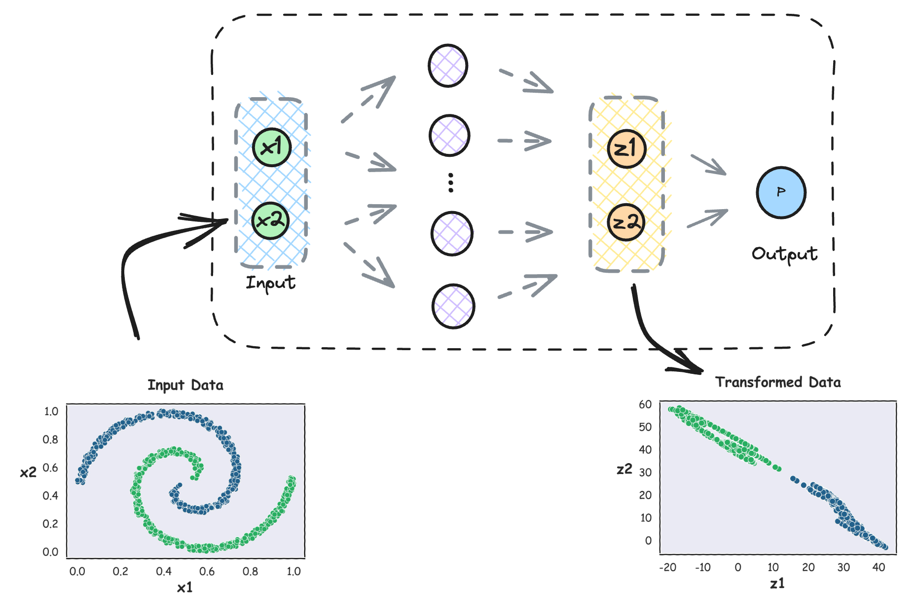 An Overly Simplified Guide To Understanding How Neural Networks Handle ...