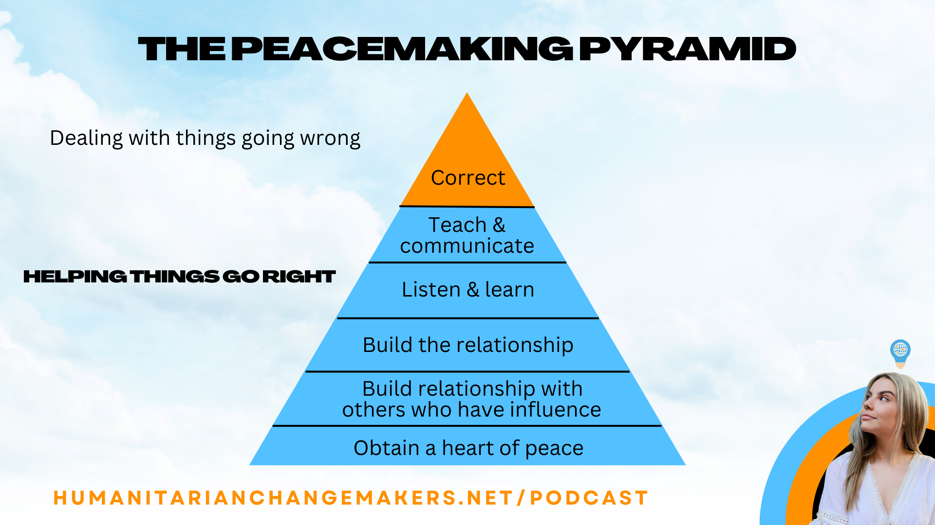 Conflict, Collusion, and Understanding Others: A Framework for Change