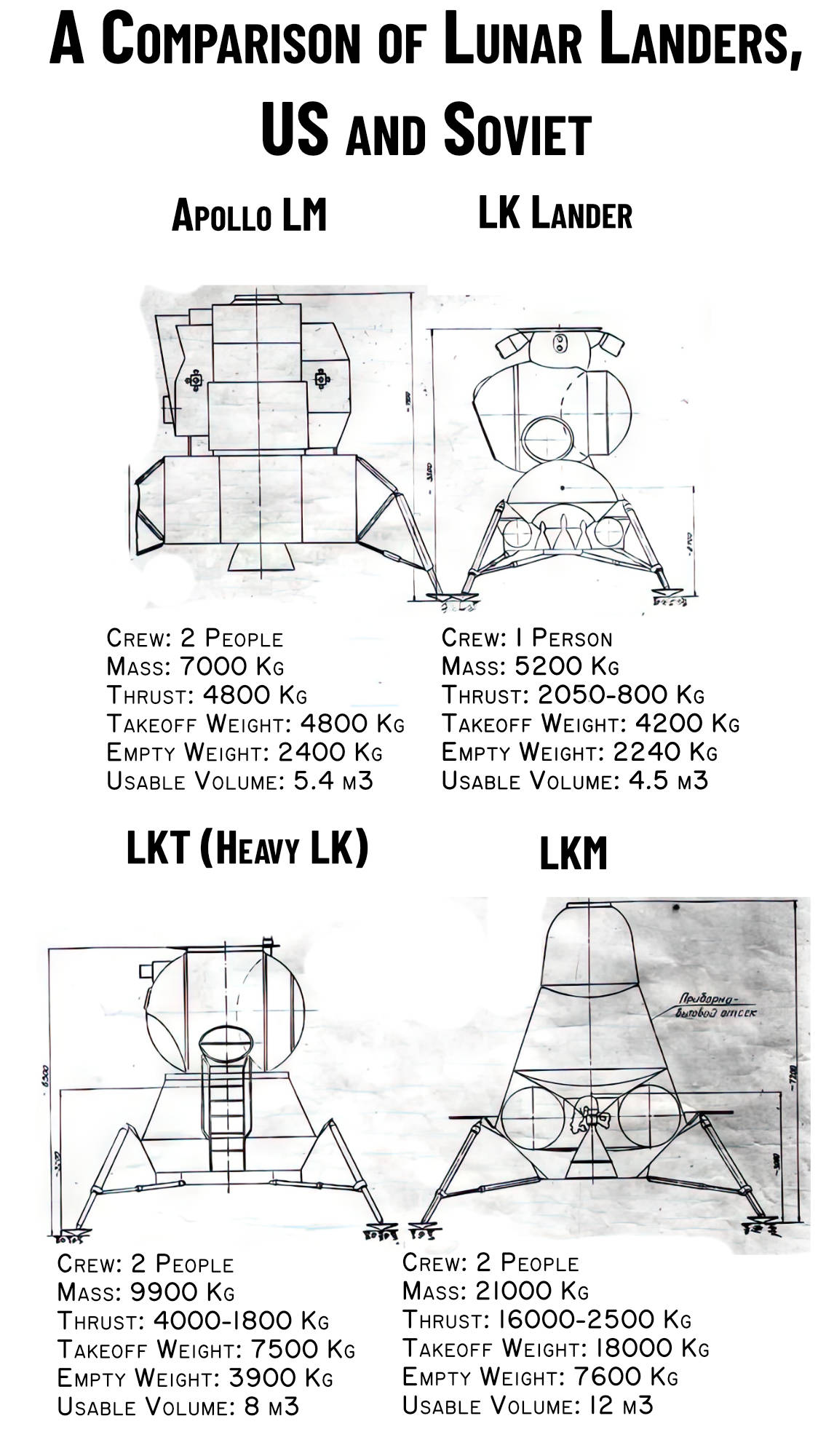 The final LK and LOK proposal, and LKM variants.