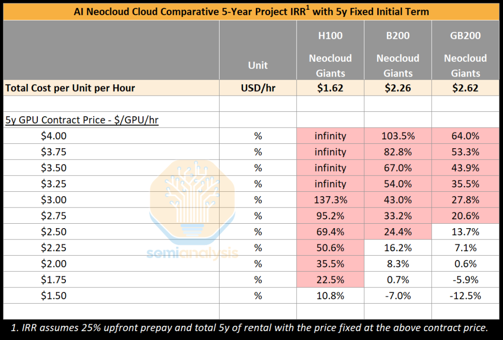 The GPU Cloud ClusterMAX™ Rating System | How to Rent GPUs