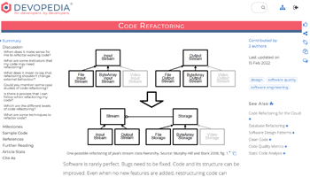 🎩 5 Top Free Resources for Mastering Refactoring