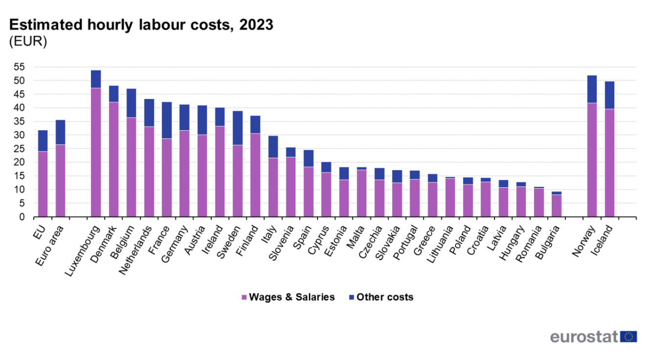 Salaries in Greece (2024) - The Greek Analyst