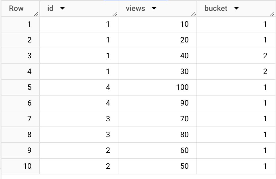 Bucketing optimization in SQL to deal with skewed data (BigQuery example)