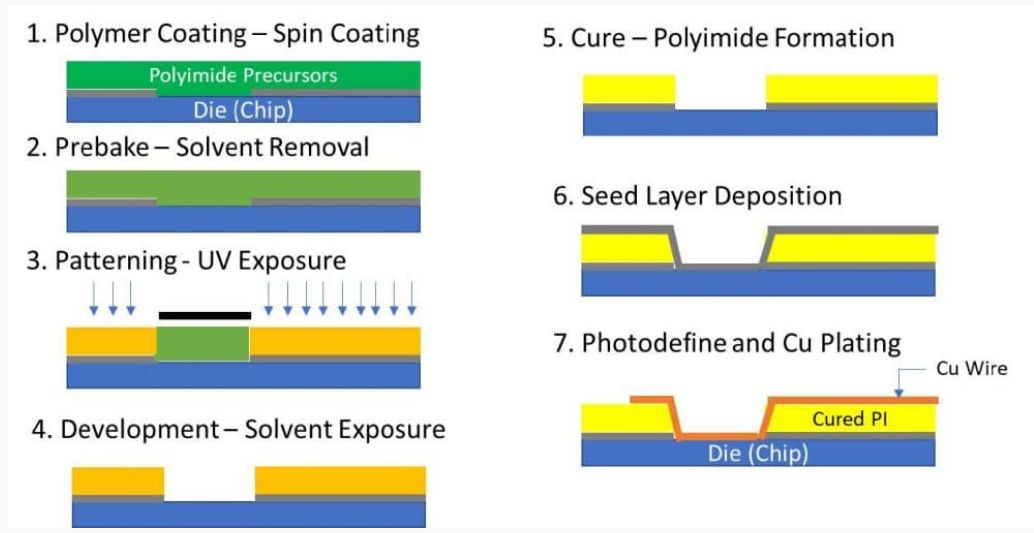 Introduction of TSMC CoWoS-R Packaging - SEMIVISION